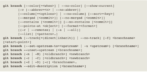 How to Read Git Documentation | TIL with Mohammad